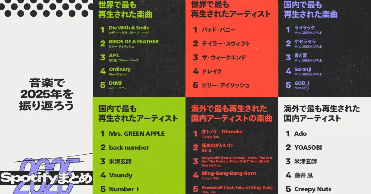 Iflyer Spotify スポティファイ が2025年のシーンを賑わせた音楽やポッドキャストを振り返る、世界と日本のランキングを発表
